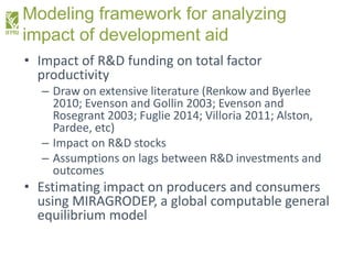 USAID Investments in Developing Country Agriculture and Food Security ...