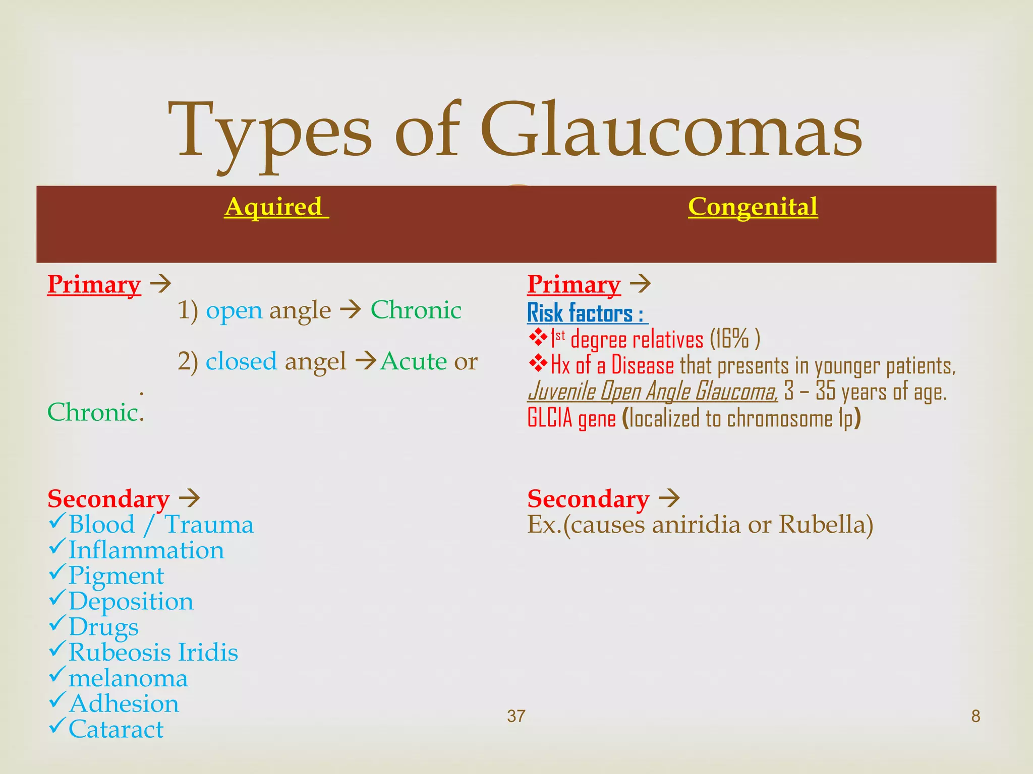Glaucoma | PPT
