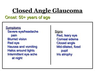 Glaucoma | PPT