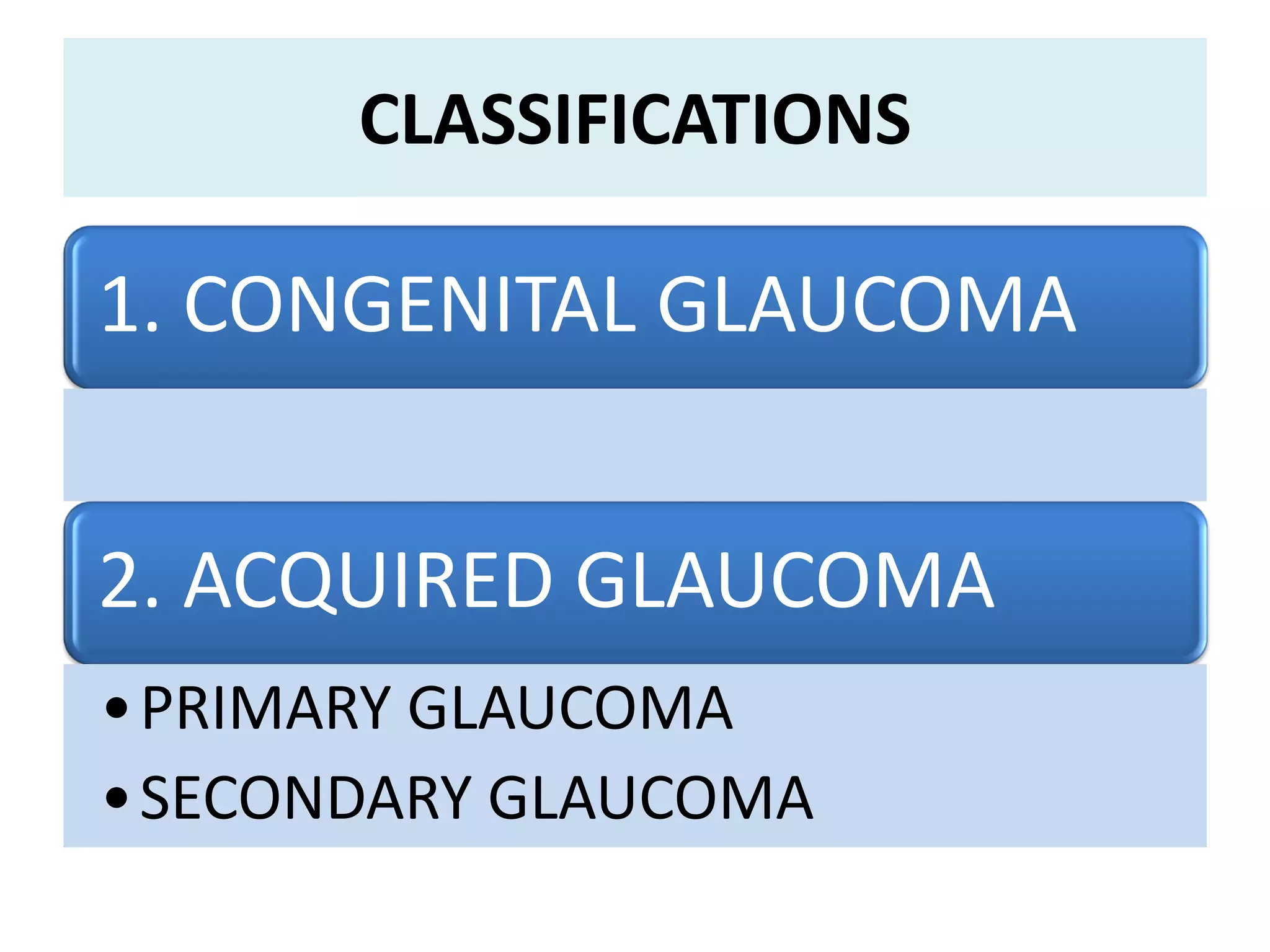 Glaucoma | PDF
