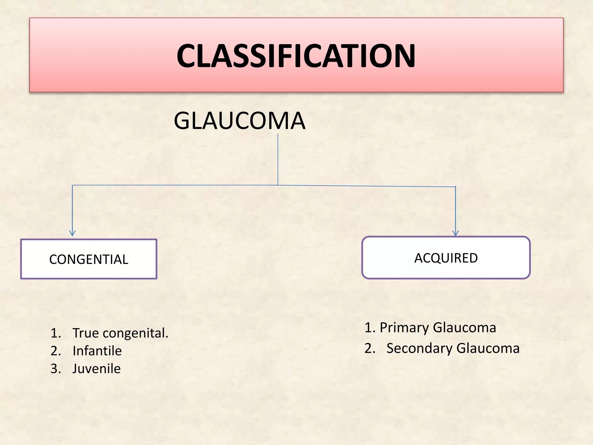 Glaucoma | PPTX