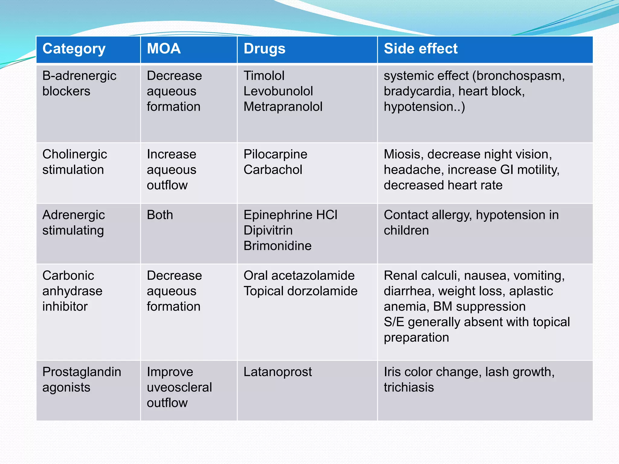 Glaucoma | PPTX