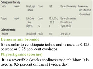 Glaucoma | PPTX