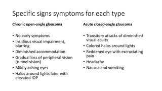 GLAUCOMA of human eye for certificate nurses | PPTX