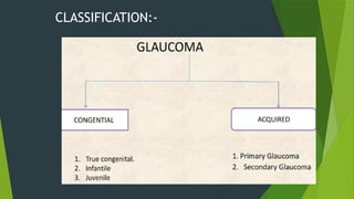 GLAUCOMA -disease ,symptoms, sign, types ,management.pptx