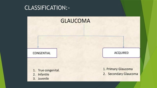 GLAUCOMA -disease ,symptoms, sign, types ,management.pptx