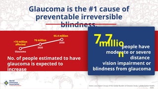Glaucoma-Awareness estadisticas a nivel mundial.pptx