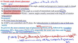 Glaucoma -Copy.pdf