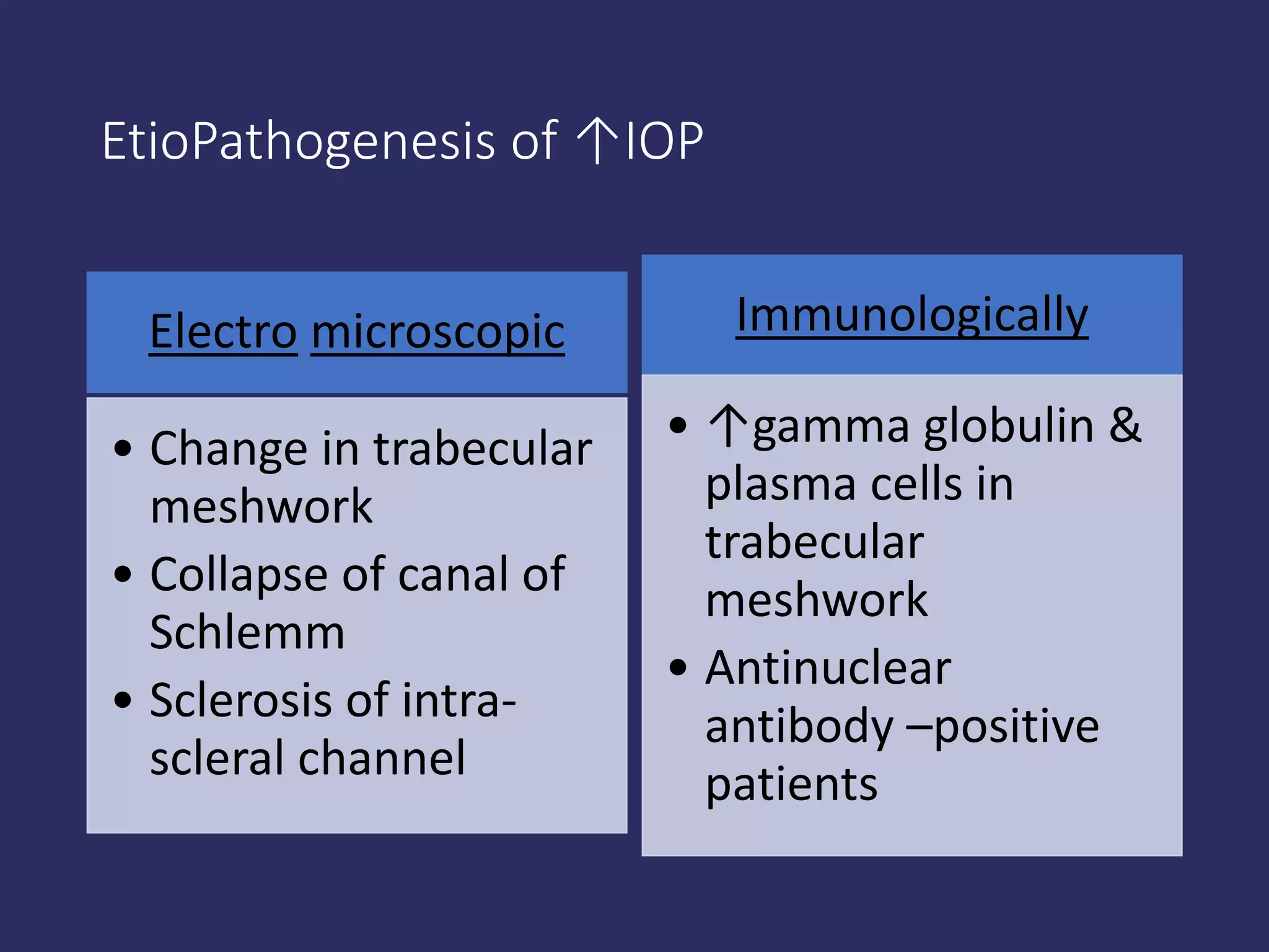 Glaucoma POAG | PPT | Eye and Vision Conditions | Diseases and Conditions