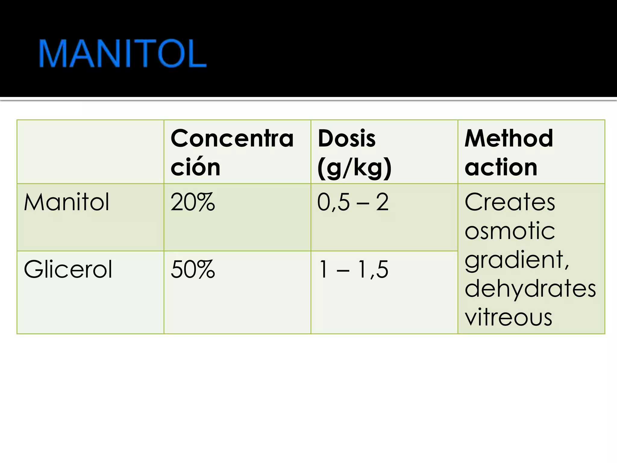 Glaucoma evaluación del nervio óptico, glaucoma neonatal y manitol | PPT