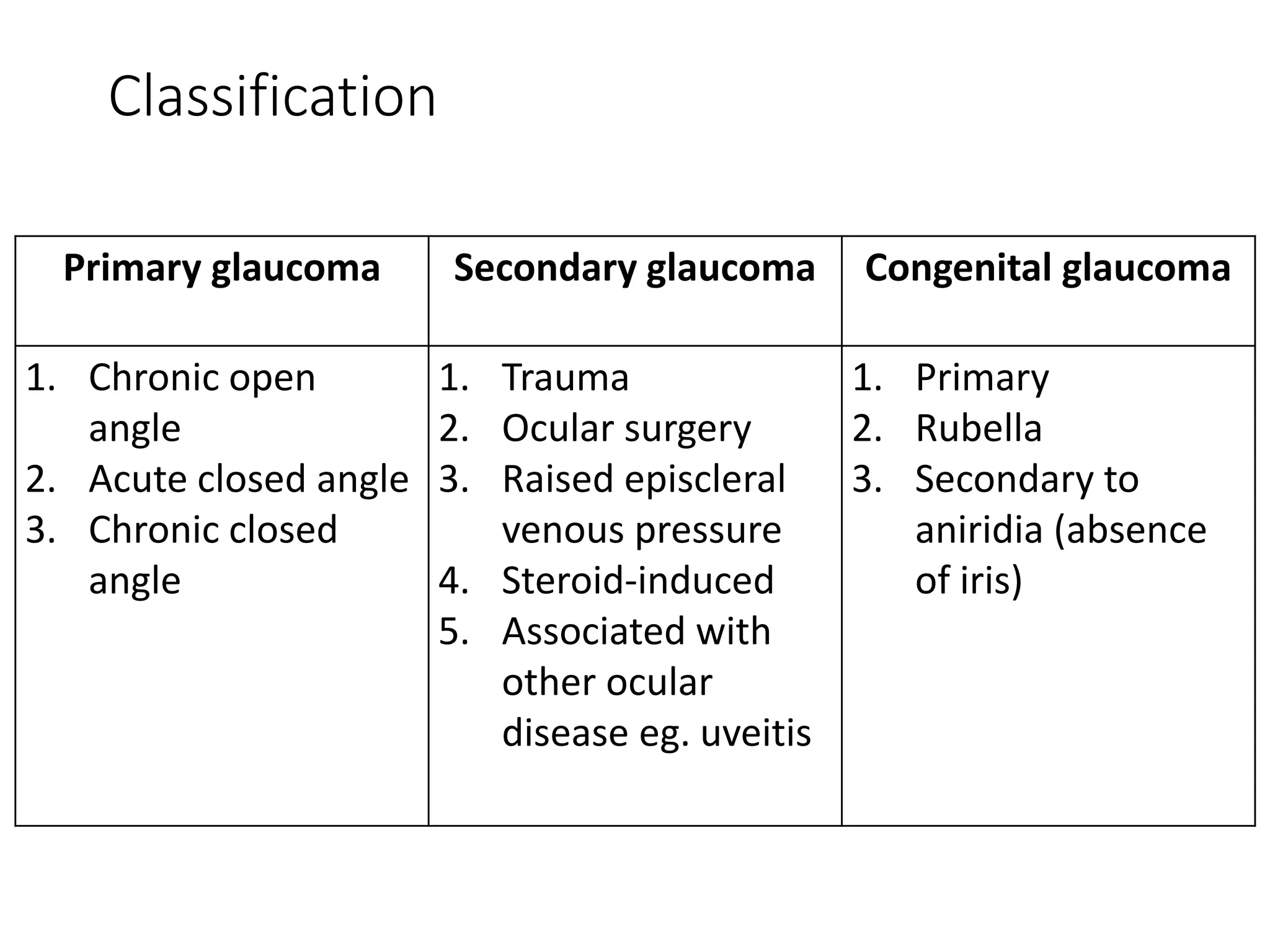 Glaucoma-Presentation new.pptx