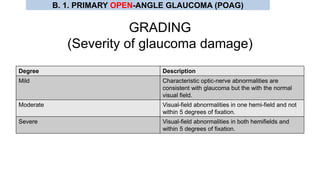 Glaucoma | PPT