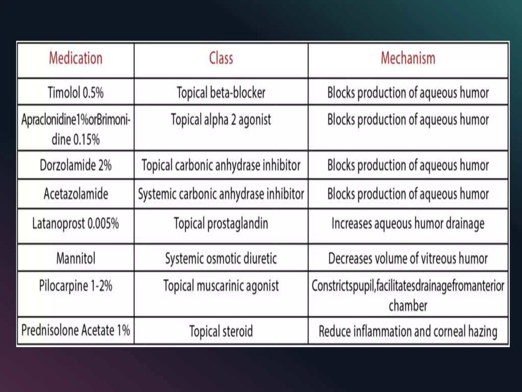 Glaucoma 1 dr v r patkar | PPTX