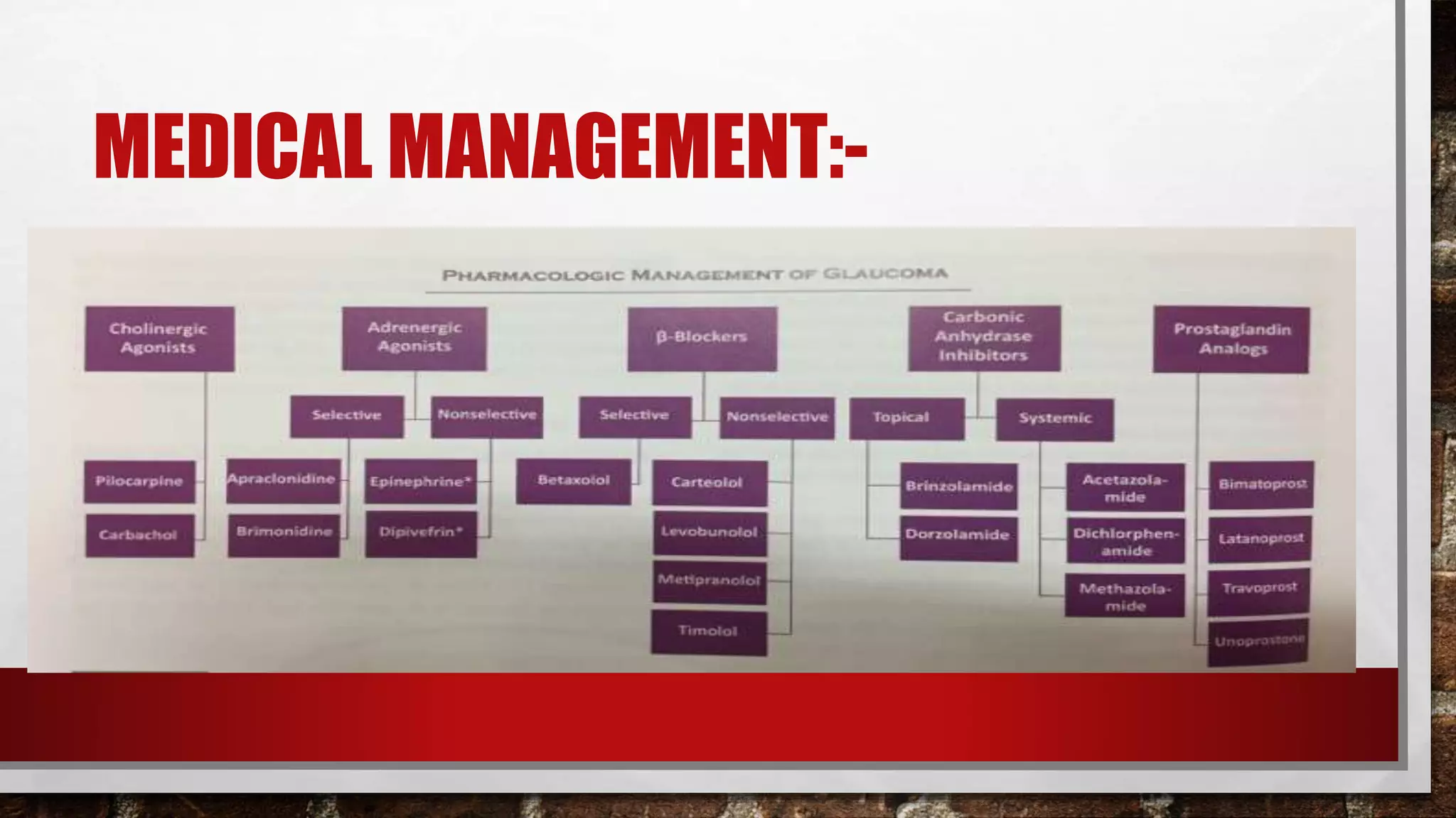 surgical management of glaucoma | PPTX