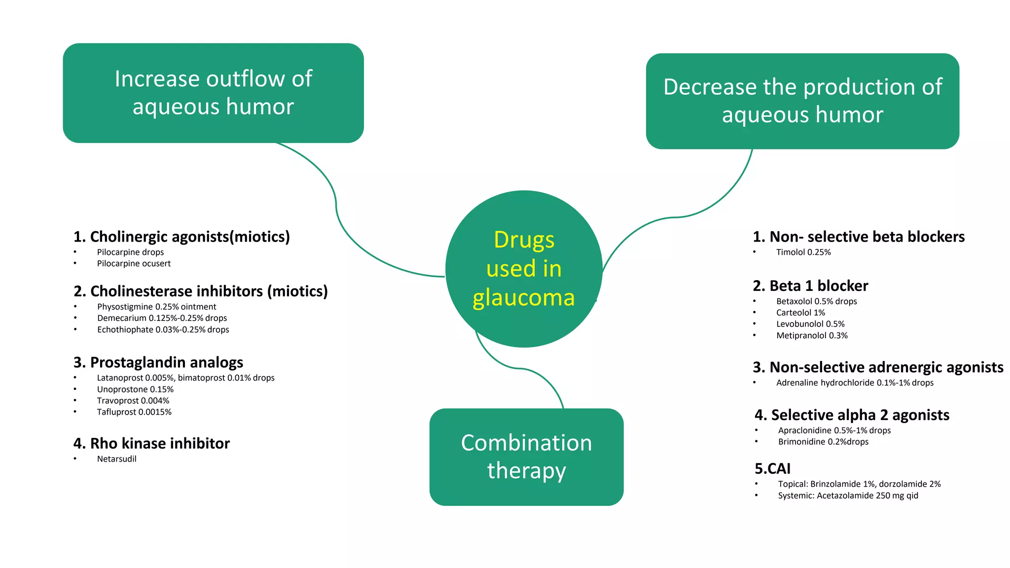 Pharmacotherapy of Glaucoma .pptx