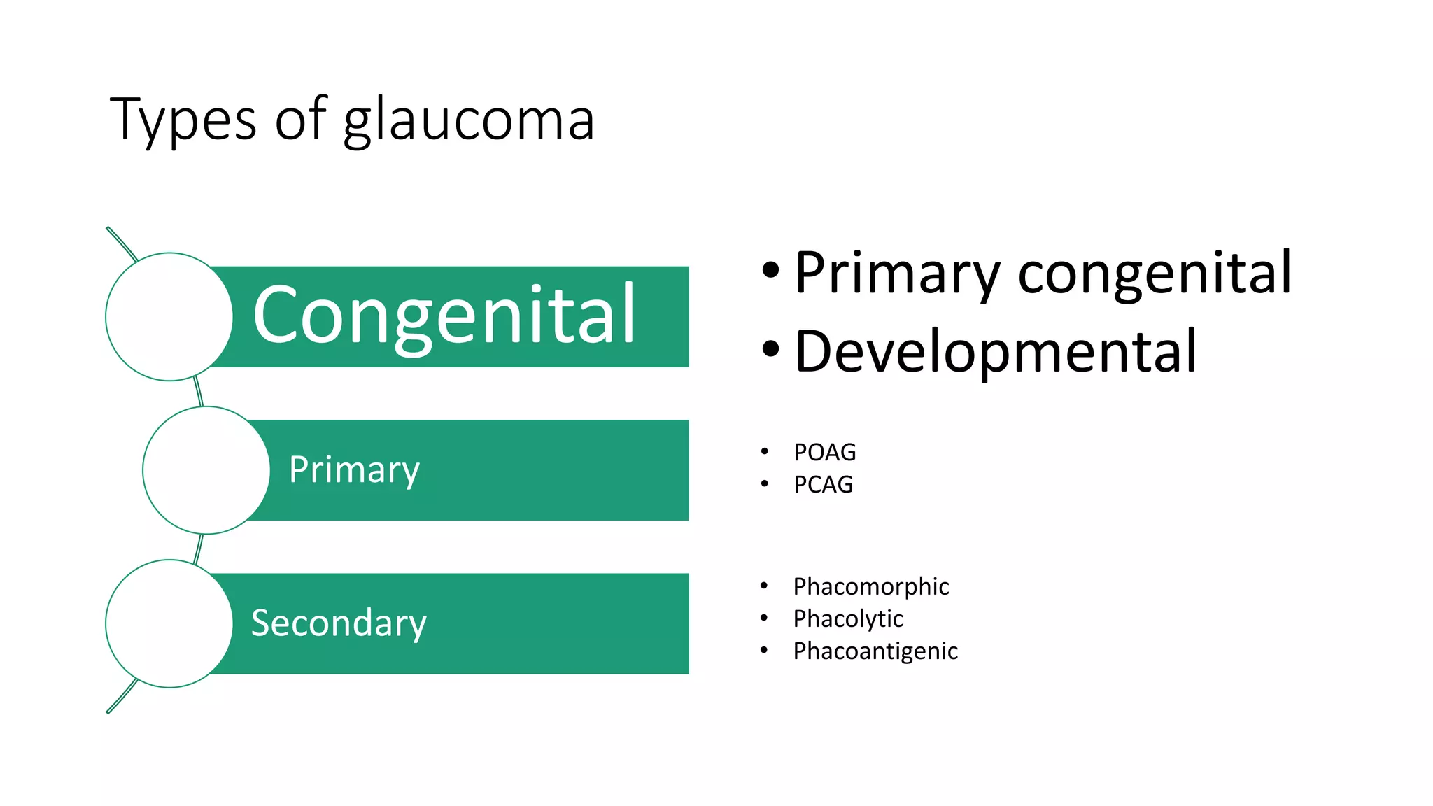 Pharmacotherapy of Glaucoma .pptx