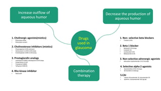 Pharmacotherapy of Glaucoma .pptx