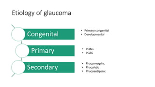 Pharmacotherapy of Glaucoma .pptx