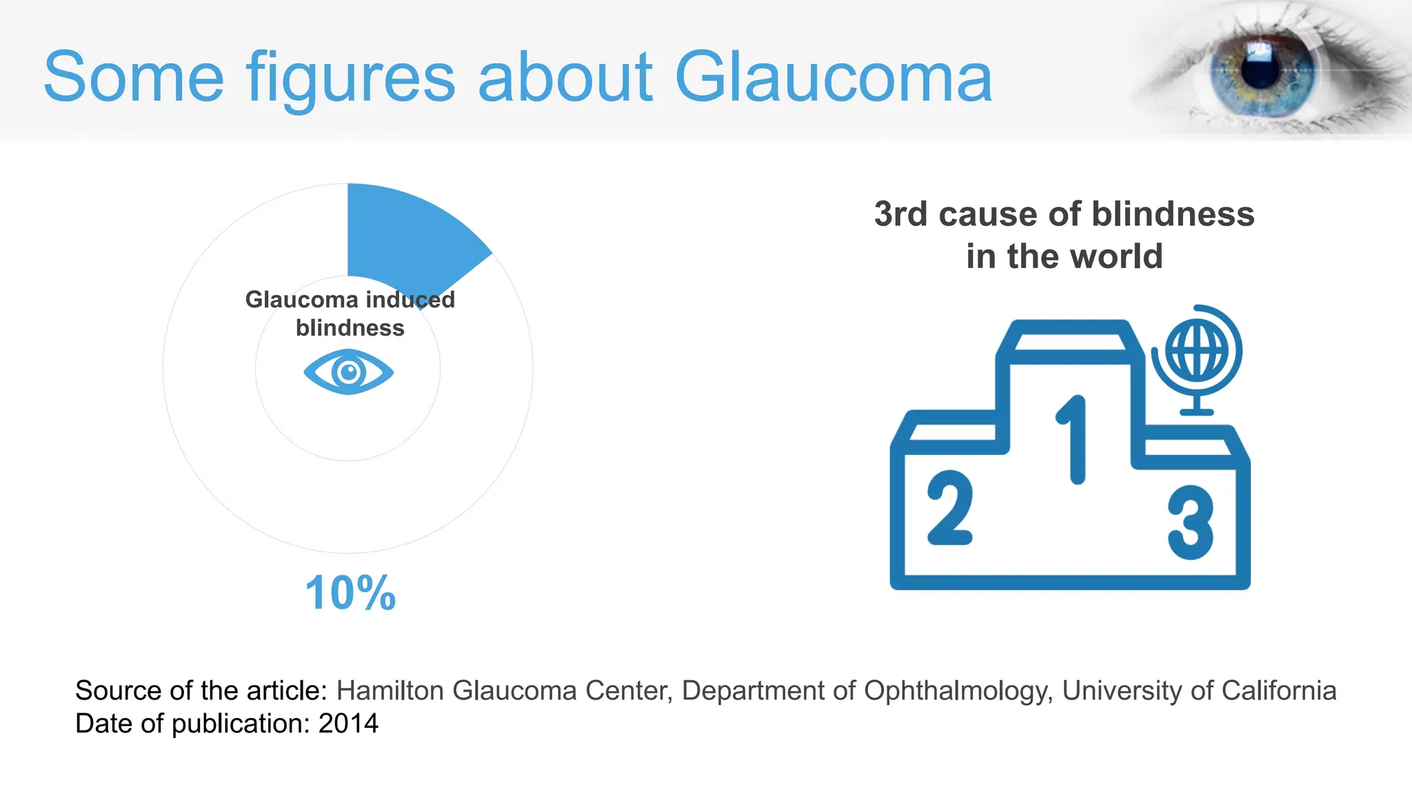 Présentation des différents glaucomes et leur prise en charge | PPTX