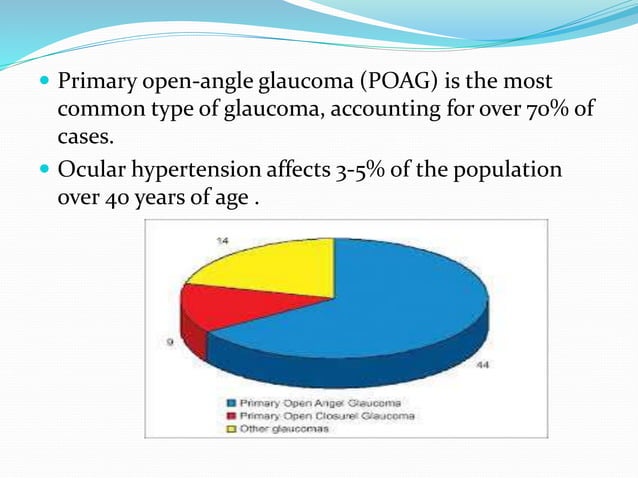 Glaucoma | PPT