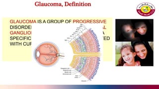 Glaucoma, all what you have to know about. | PPT