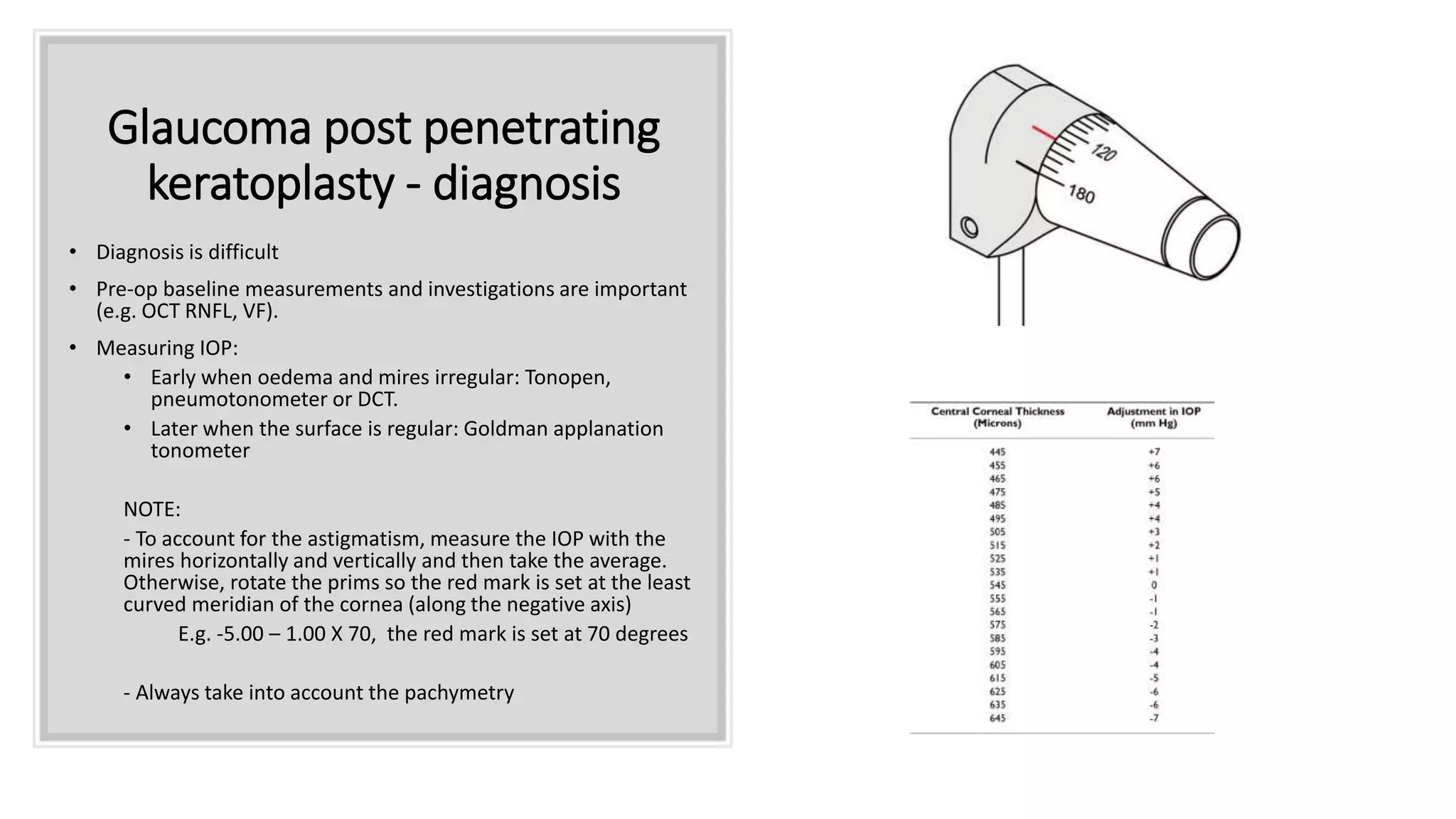 Glaucoma post cataract extraction, vitreoretinal surgery, keratoplasty ...