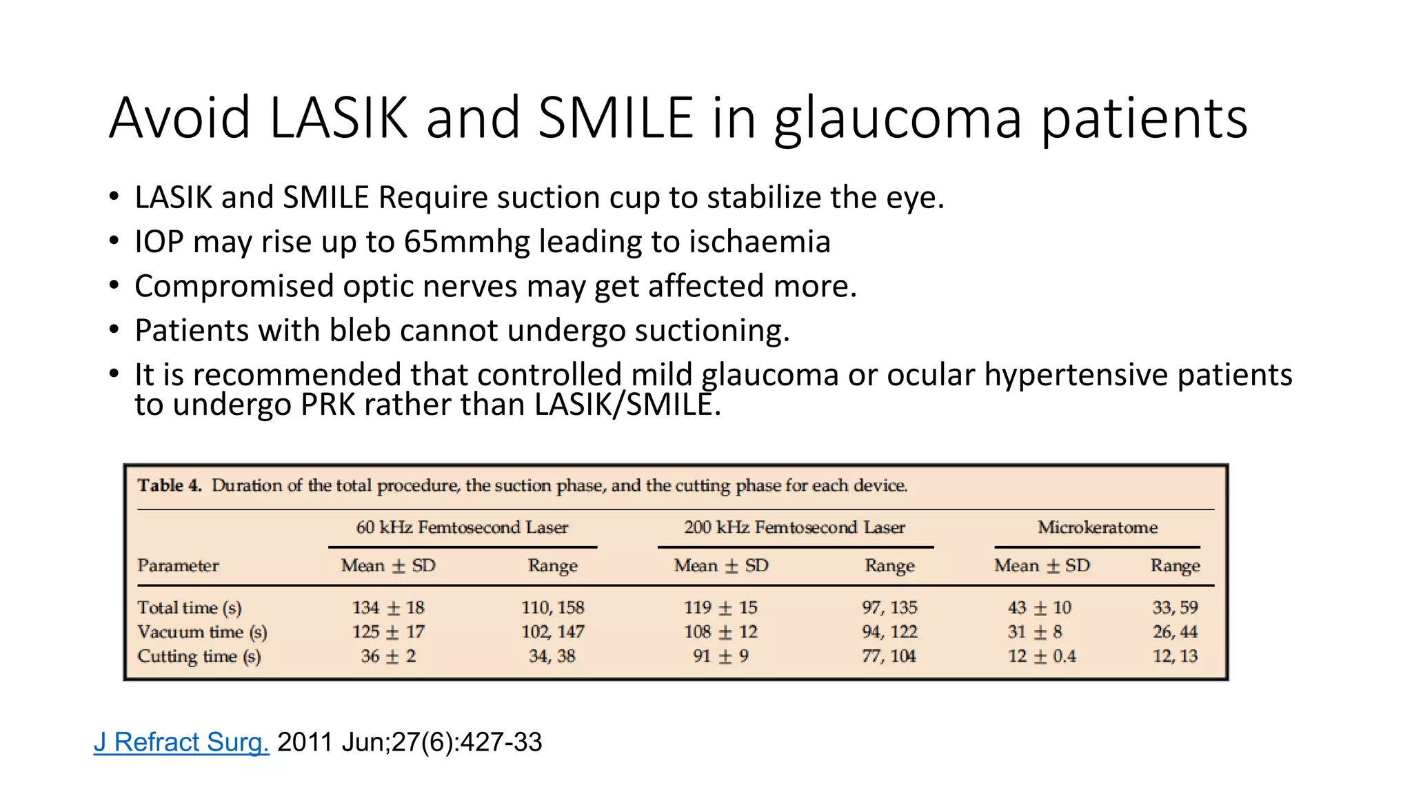 Glaucoma post cataract extraction, vitreoretinal surgery, keratoplasty ...