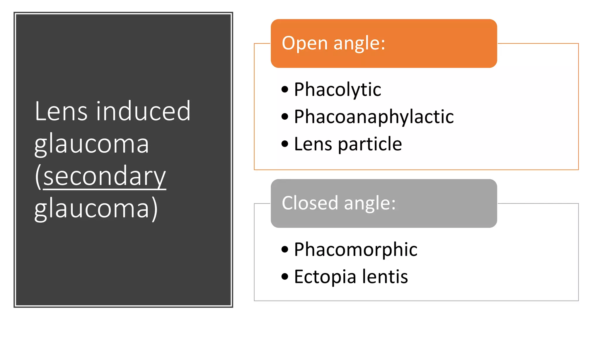 Glaucoma post cataract extraction, vitreoretinal surgery, keratoplasty ...