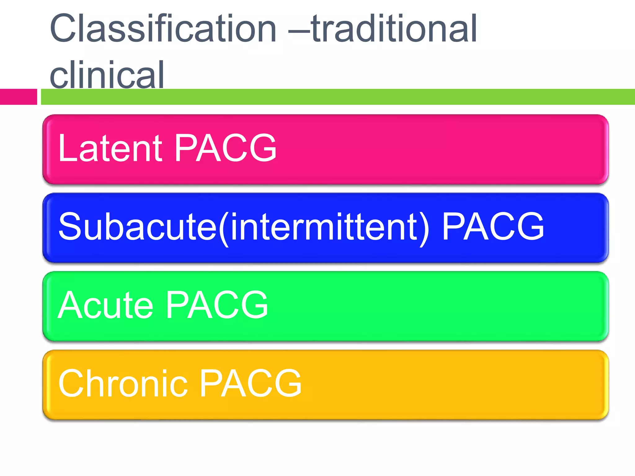 Glaucoma primary closed angle,secondary glaucoma, congenital glaucoma ...