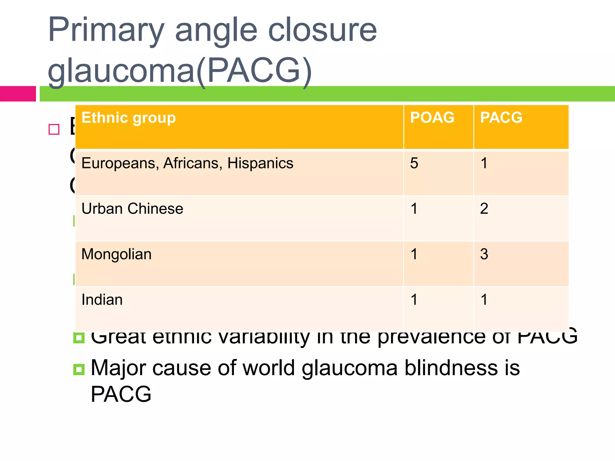Glaucoma primary closed angle,secondary glaucoma, congenital glaucoma ...