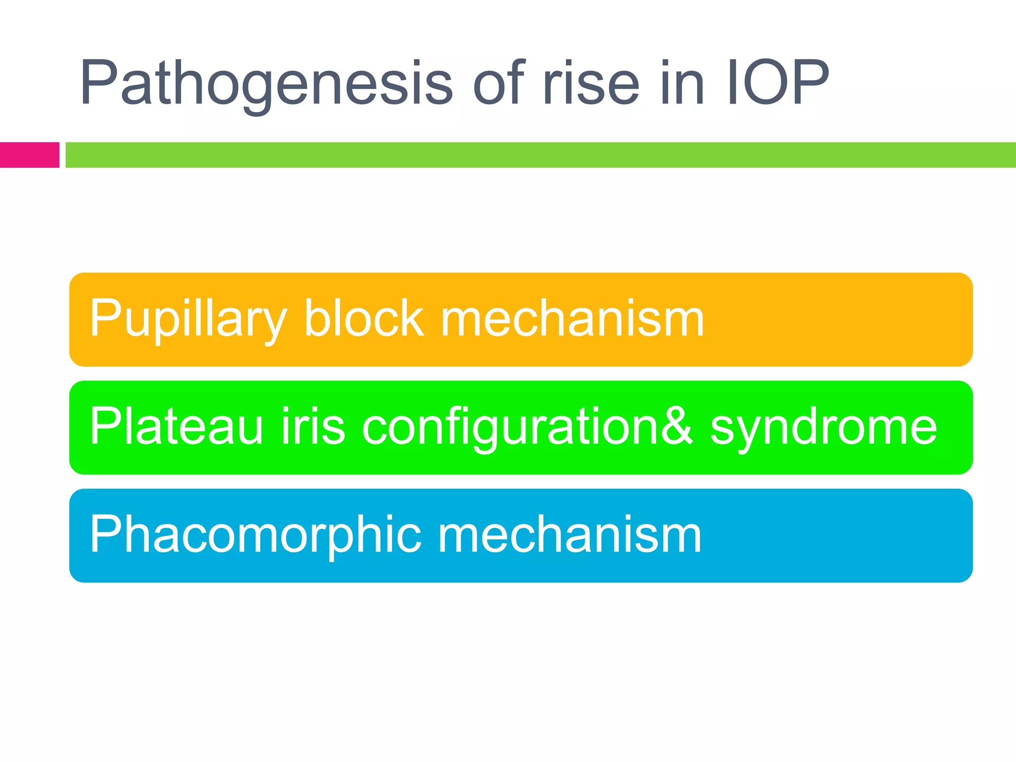 Glaucoma primary closed angle,secondary glaucoma, congenital glaucoma ...