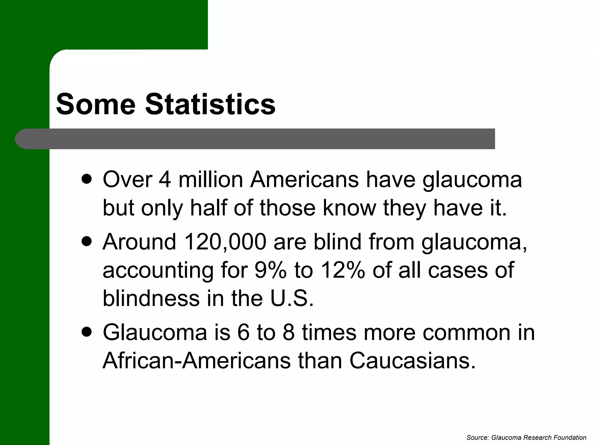 Glaucoma Awareness Month | PPT