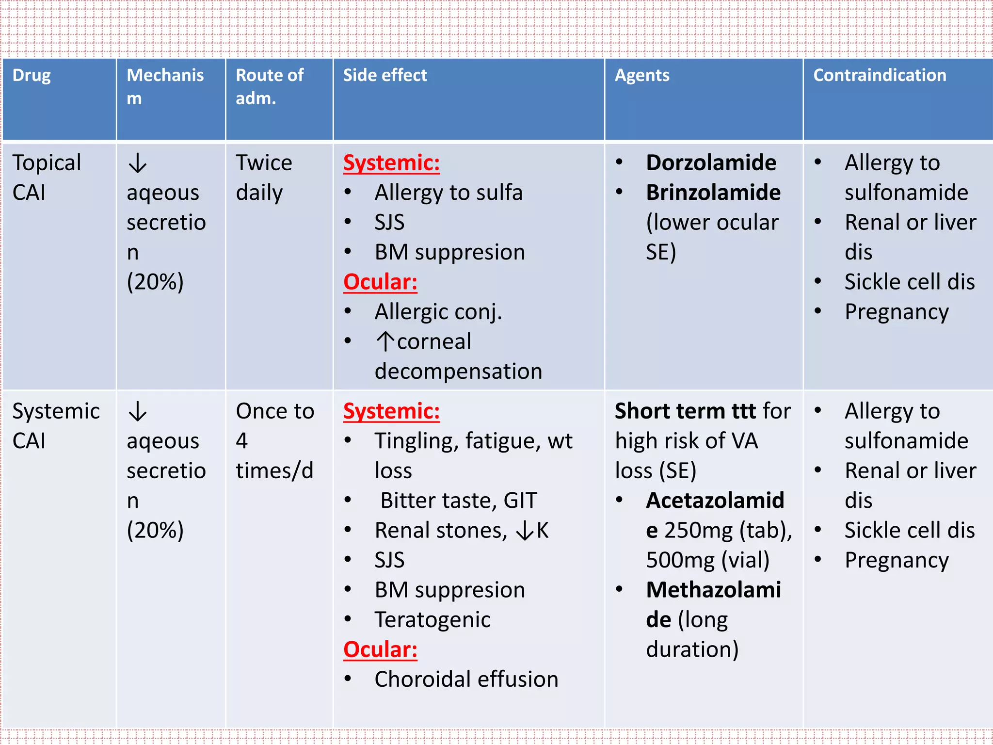 Glaucoma basic principles part 2 | PPTX