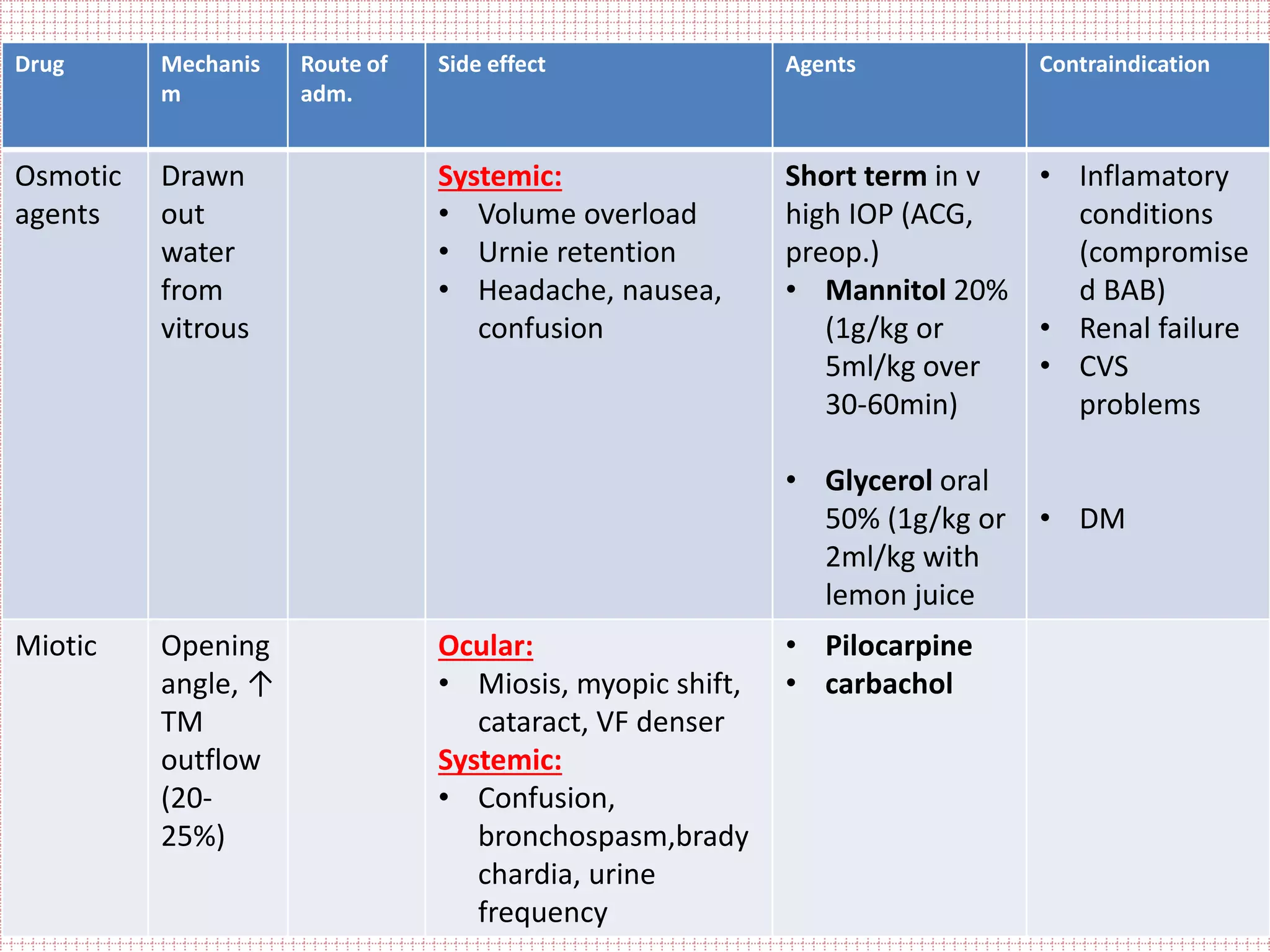 Glaucoma basic principles part 2 | PPTX