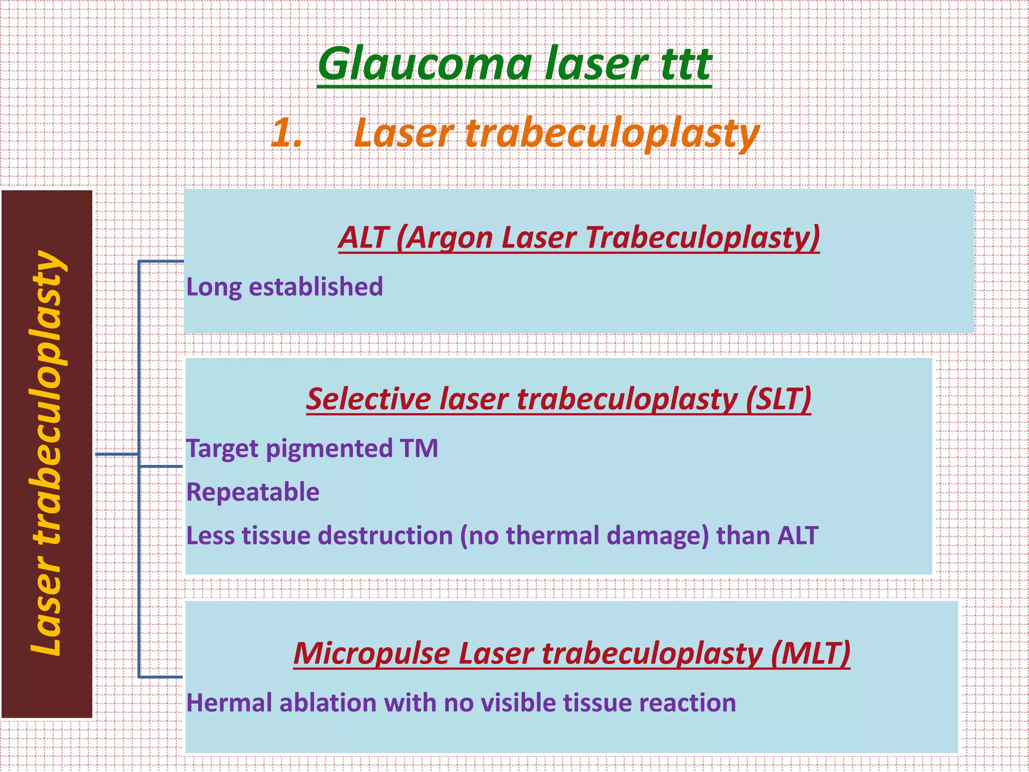 Glaucoma basic principles part 2 | PPTX
