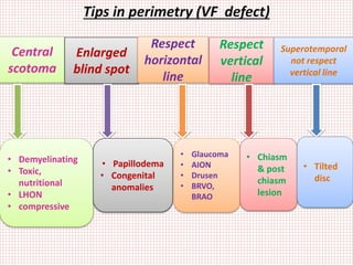 Glaucoma basic principles part 2 | PPTX | Eye and Vision Conditions ...