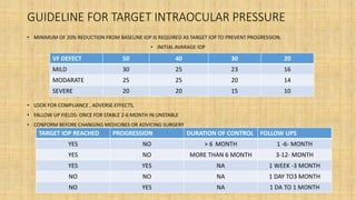 Glaucoma clinical | PPTX