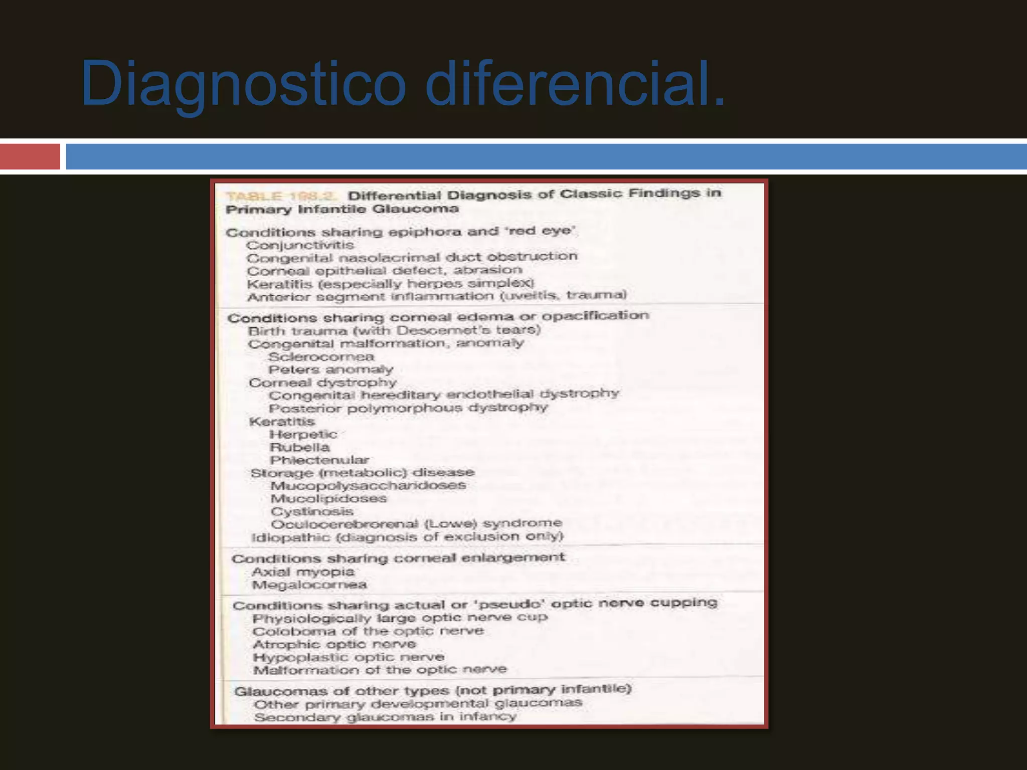 Glaucoma congenito | PPTX