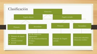 Glaucoma de ángulo cerrado | PPTX