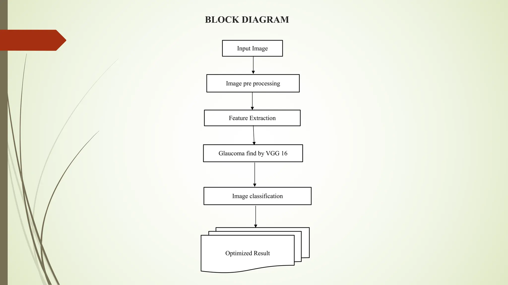 Ai based glaucoma detection using deep learning | PDF Ai based glaucoma detection using deep learning | PDF