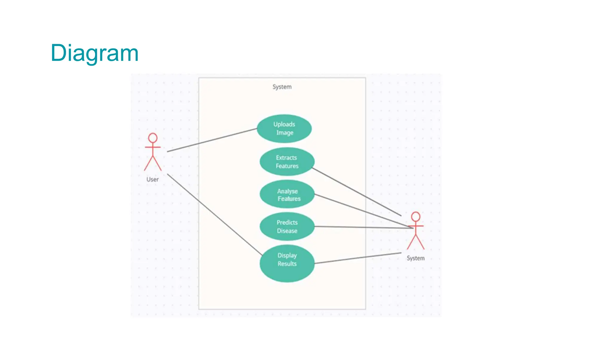 Glaucoma Detection Using Deep Learning Pptx Eye And Vision Conditions