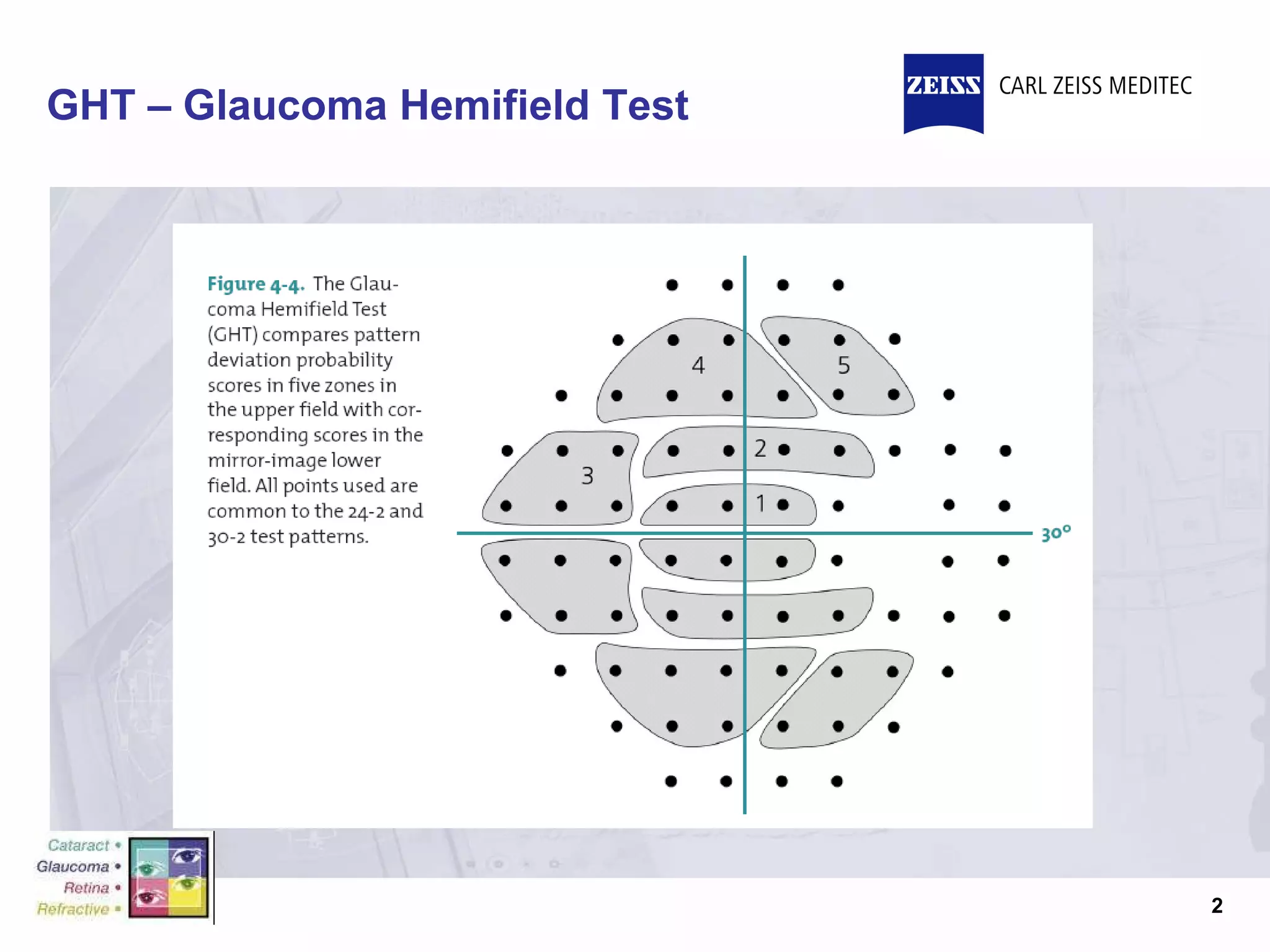 Glaucoma hemifield test | PPS