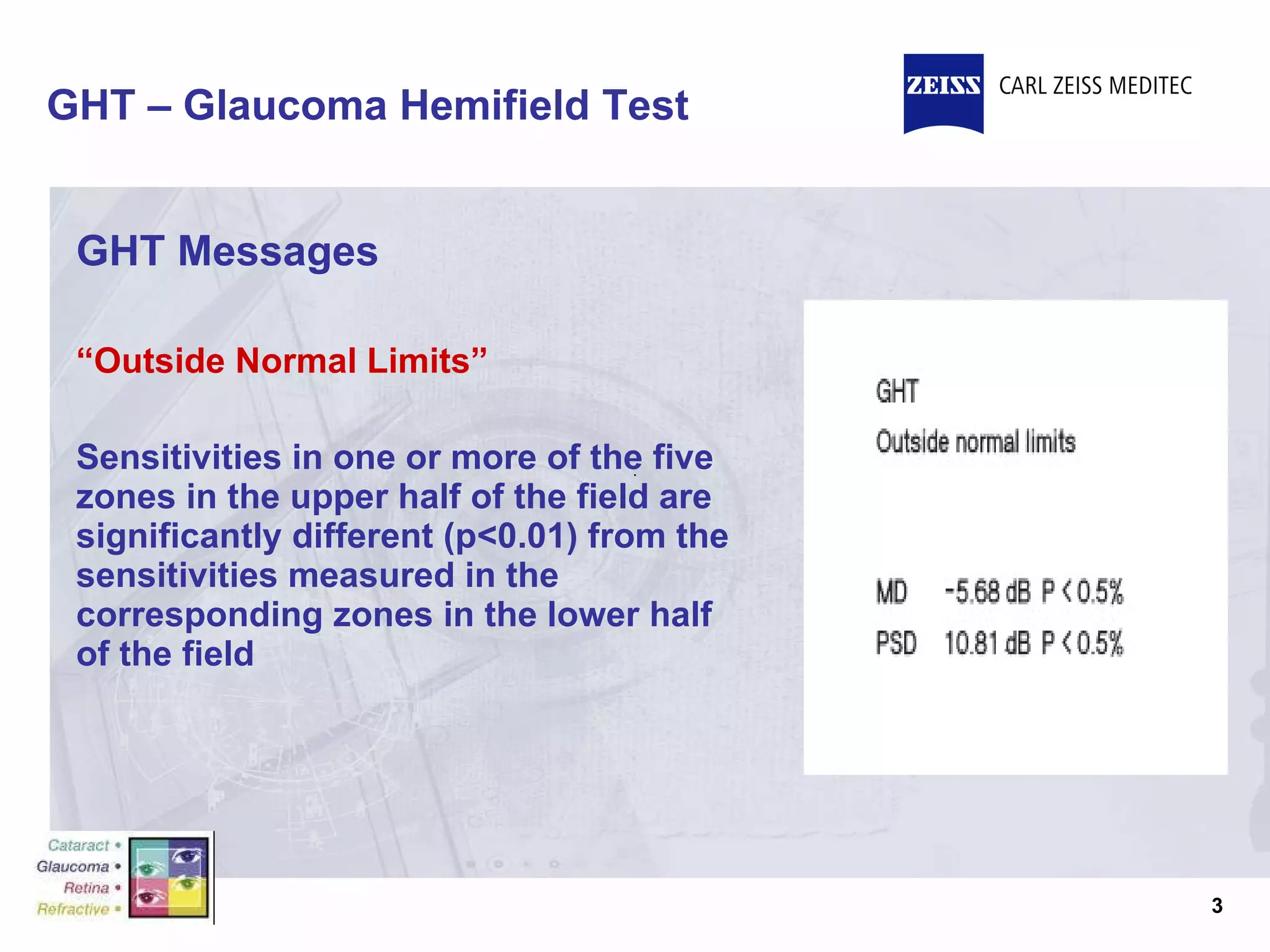 Glaucoma hemifield test | PPS