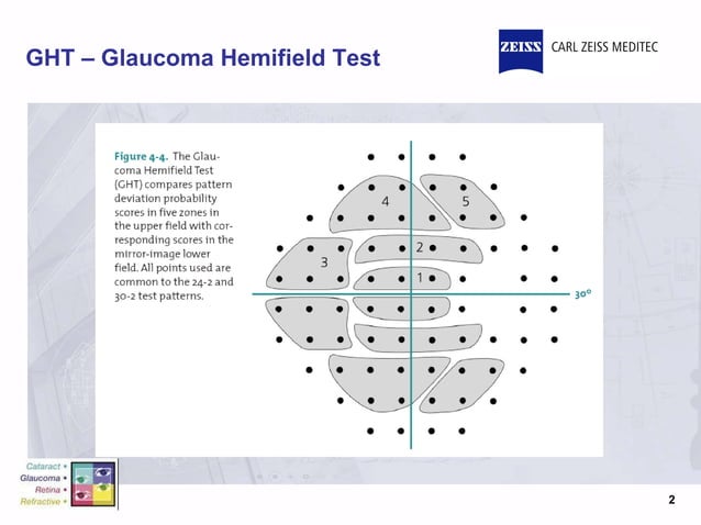 Glaucoma hemifield test | PPS | Eye and Vision Conditions | Diseases ...