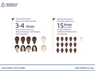 Save Your Sight From Glaucoma | PPTX