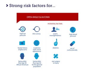 Save Your Sight From Glaucoma | PPTX