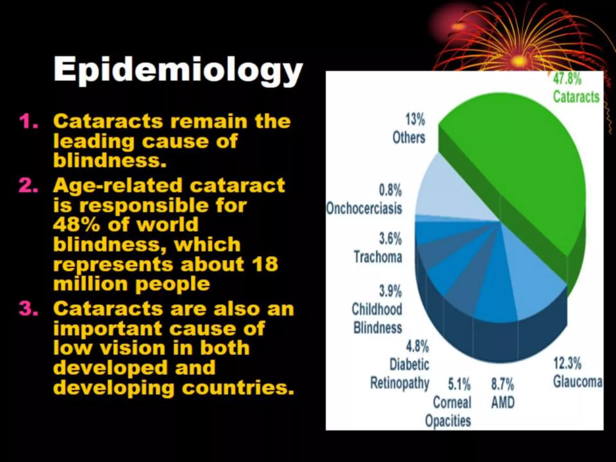 Glaucoma lecture pict by dr abdul basir safi | PPT