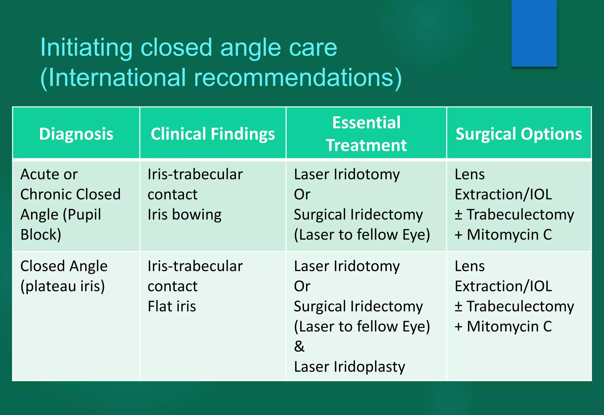 Glaucoma management paradigms | PPTX