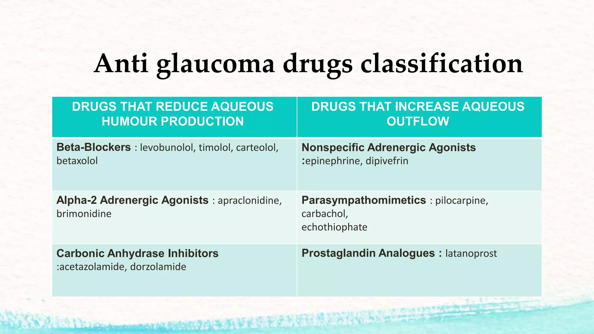 Glaucoma medication | PPTX