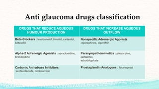 Glaucoma medication | PPTX